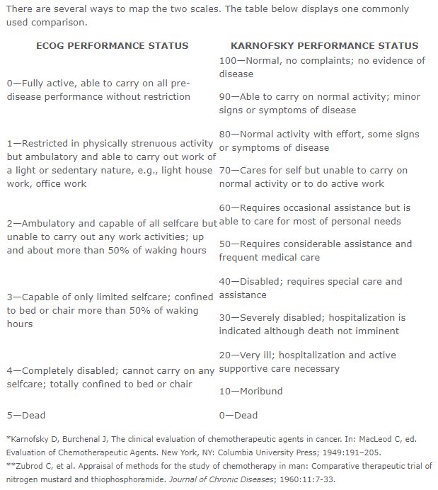 Performance Status Performance Status